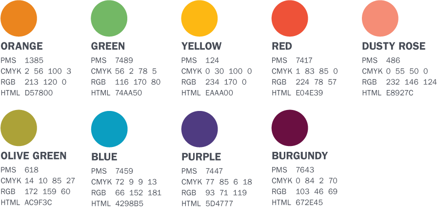 The Berkeley Lab Brand